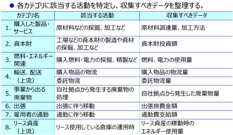 Scope3（スコープ3）とは？15のカテゴリや算出方法について解説
